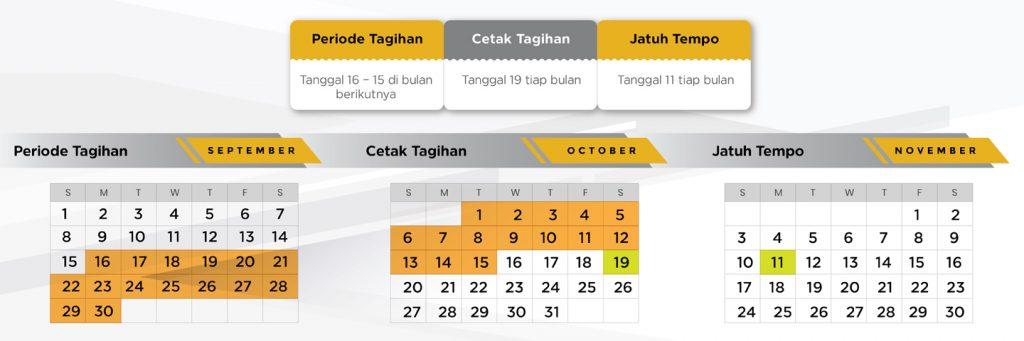 Panduan Pembayaran Tagihan dan Cek Pemakaian XL PRIORITAS | XL ...
