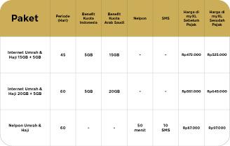 Paket Haji dan Umroh XL Prio | Aktivasi, Harga, dan Paket | XL Prioritas